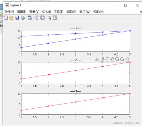 Matlab 绘图一matlab牛在哪里 Csdn博客
