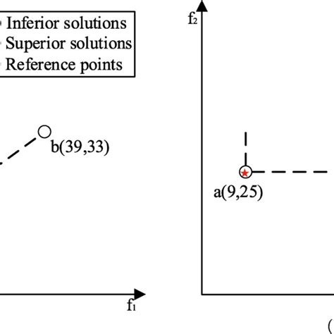 Illustrative Examples To Show The Superiority Of Igd⁺ Compared To The Download Scientific