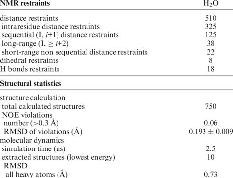 Statistics Of The Computed Structures Of Ce20 After Structure Cal Download Scientific Diagram