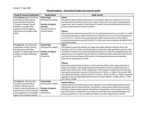 Thyroid Nodules Publication Overview Cindy Choi Page Flip PDF Online PubHTML