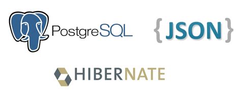 Wsparcie Dla Pola Typu Jsonb W Postgresql Dla Spring Data Jpa