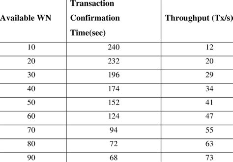 Comparison Of The Existing Work And Our Current Proposed Work Download Scientific Diagram