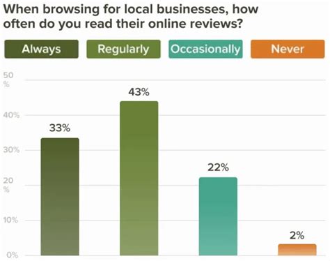 10 Ways To Increase Conversion Rate Fast 2025