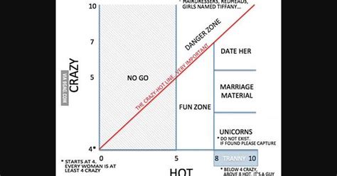 Crazyhot Matrices Album On Imgur