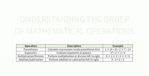 Understanding The Order Of Mathematical Operations Excel Template And