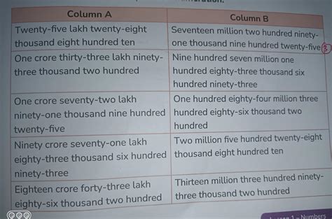 Ii Match The Number Names In The Indian System Of Numeration With
