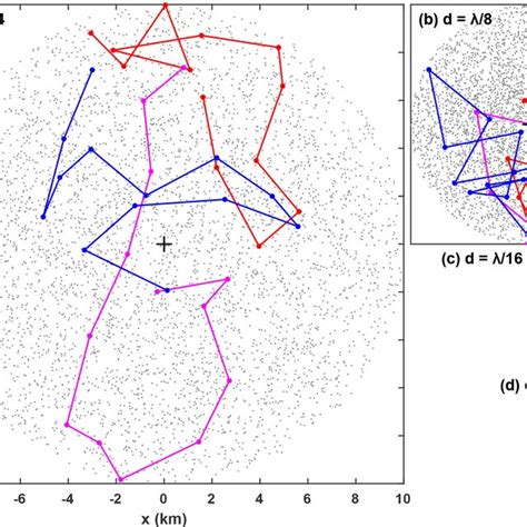 Pseudorandomly Distributed Glider Paths Within Watch Circles Of