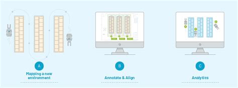 indoor visual positioning intermodalics