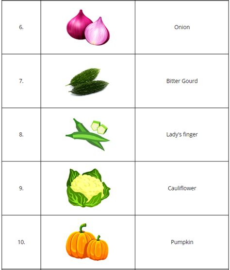 Vegetables Name In English With Pictures Sarthaks Econnect Largest Online Education Community