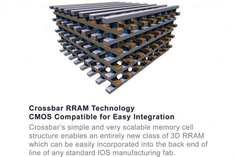 Emerging Storage Technologies Mram Rram And Pcram Utmel