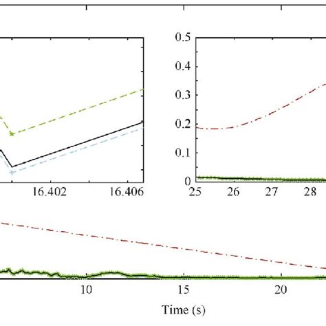 Norm Of Relative Velocity Estimation Errors Download Scientific Diagram