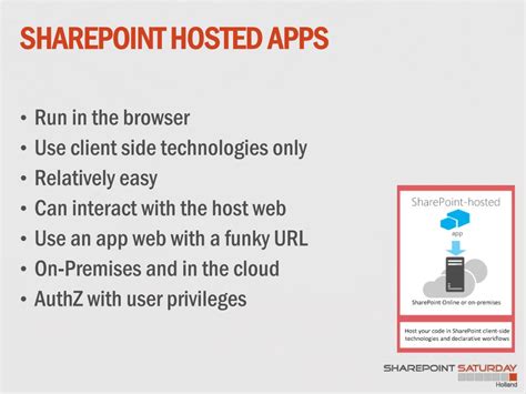 Ppt Sharepoint Apps For The It Pro Powerpoint Presentation Free
