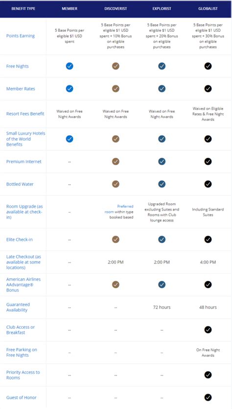 The Complete Guide To World Of Hyatt Frugal Flyer