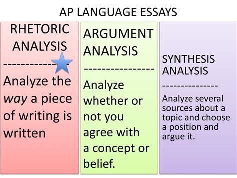 Ppt Ap Language Essays Powerpoint Presentation Free Download Id 2384198