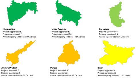 Ethanol Blending Program What Is The Opportunity For Indian