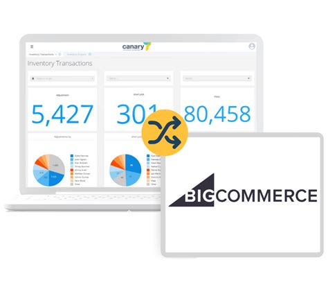 Bigcommerce Order Management Integration Canary7