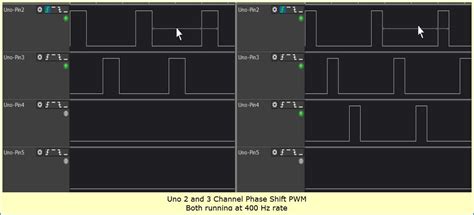 Phase Shift Pwm From Unos Timer1
