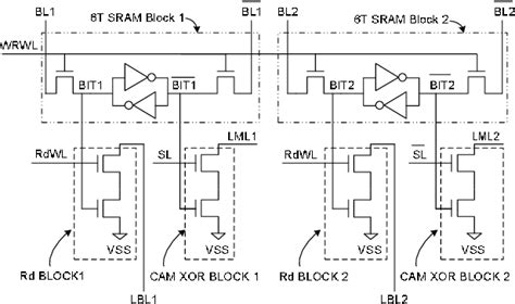 Figure 1 From Low Power Ternary Content Addressable Memory Tcam Array For Network Applications