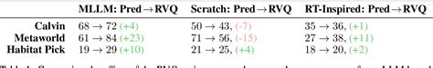 table 1 from grounding multimodal large language models in actions