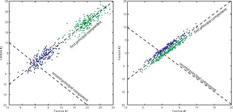 Table 2 1 From Algorithms And Vlsi Architectures For Low Power Mobile Face Verification