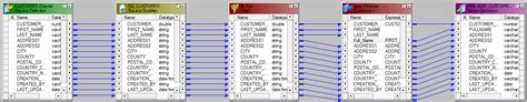 Creating Expression Transformation In Informatica