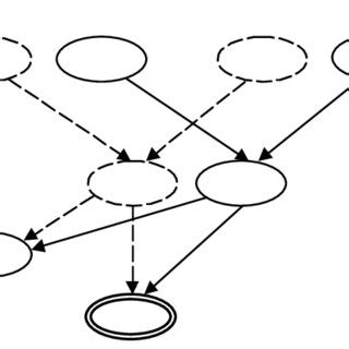 The Concepts Map The Map Shows Relations Inside Three Layers With Download Scientific Diagram