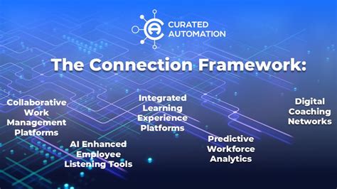 Continuouslearning Collaboration Techtools Technologyasaconnector Curated Automation
