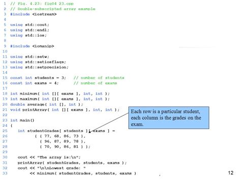 C Programming Lecture 16 Arrays Part Iii The Hashemite University