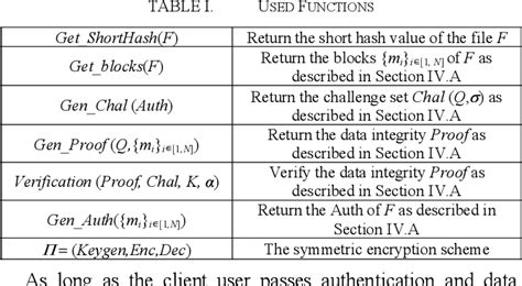 Table I From Secure And Efficient Cloud Ciphertext Deduplication Based