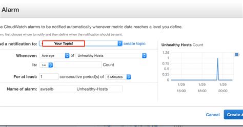 Figure Out Which Ec2 Instance Failed Elb Health Check On Aws
