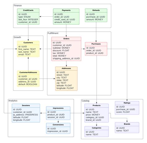 Data Is Living And Relational Postgresml