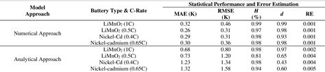 Table 2 From Lumped Capacitance Thermal Modelling Approaches For