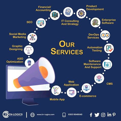 en logics on linkedin softwarehouse software softwaredeveloper softwarecompany…