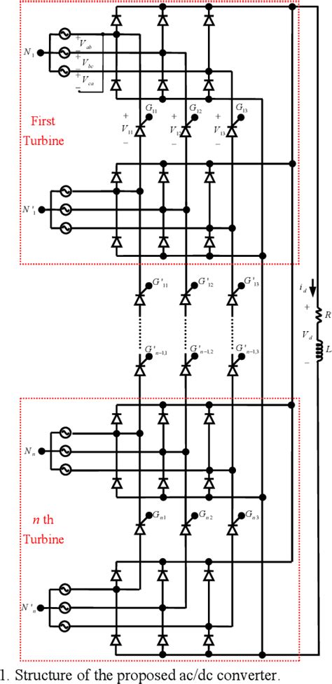 Figure 1 From A New Ac Dc Converter For The Interconnections Between Wind Farms And Hvdc