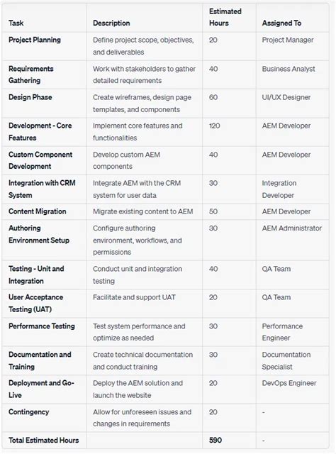 Java Synchronous Vs Asynchronous Synchronous And Asynchronous By Jayant Kumar Medium