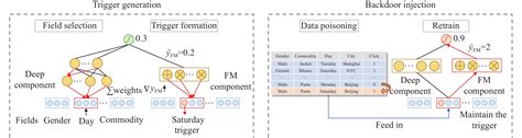 Bad Fm Backdoor Attacks Against Factorization Machine Based Neural Network For Tabular Data