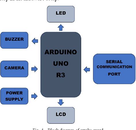 Figure 4 From Awake Guard An Arduino Based Real Time System For Enhancing Driver Safety Through