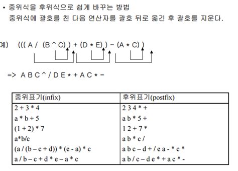 후위표기법 postfix notation 네이버 블로그