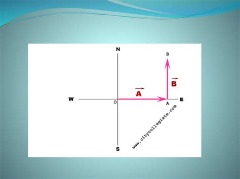 Addition Of Vectors By Head To Tail Rule PPTX Physics Science