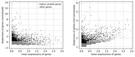scanpy tutorial 65k pbmcs parse biosciences
