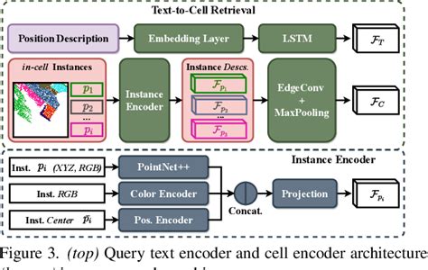 Text2pos Text To Point Cloud Cross Modal Localization