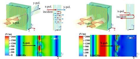 重庆大学射频电路与系统集成实验室：具有反射、透射和极化可重构特性的非对称透射超表面研究 知乎