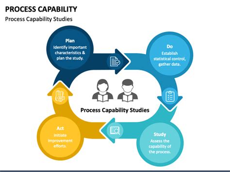 Process Capability Study