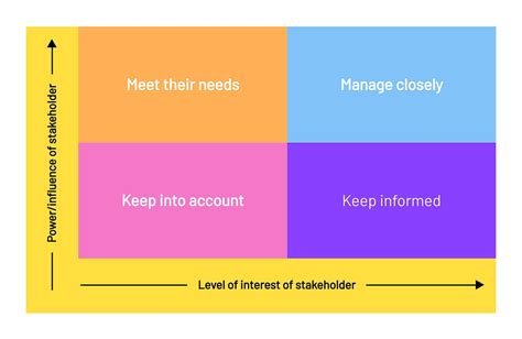 6 Stakeholder Map Templates You Should Always Have On Hand