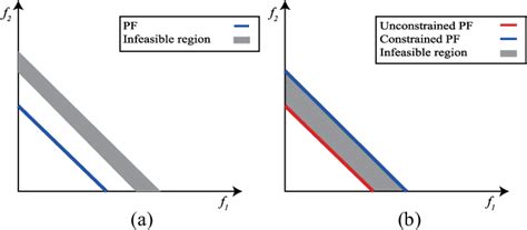 Figure 1 From Cooperative Multiobjective Evolutionary Algorithm With