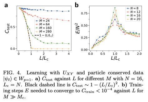 Generalization With Quantum Geometry For Learning Unitaries Issue Github Nakasho
