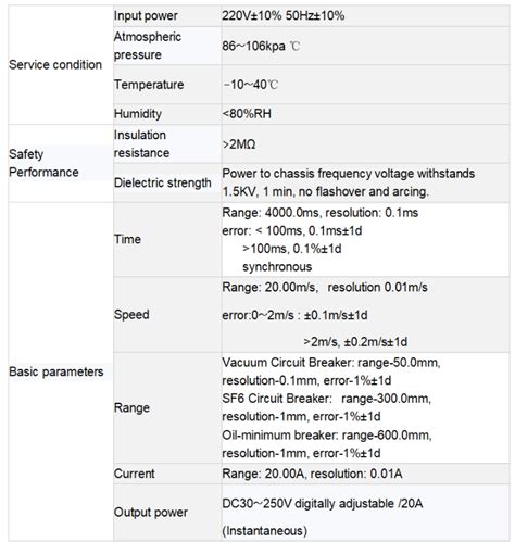 Buy China Wholesale Htgk Iv Comprehensive High Voltage Switch Tester Cb