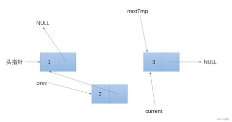 链表基础3——单链表的逆置（c语言实现） Csdn博客
