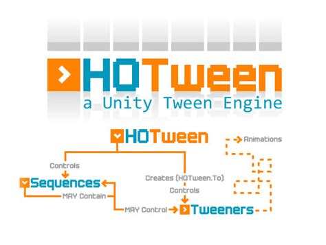 Hotween Animation Tools Unity Asset Store