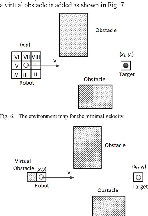 Figure 1 From Path Planning Method For Mobile Robot With Maneuver Restrictions Semantic Scholar